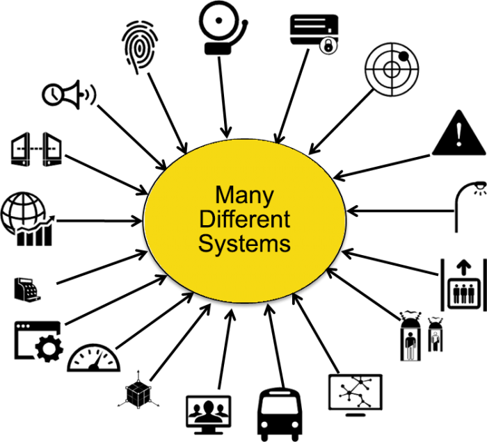 A Smarter Approach to Systems Integration | RGB Spectrum A Smarter Approach to Systems Integration | RGB Spectrum